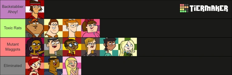 TDROTI Vote Thing Ep:5 | Fandom