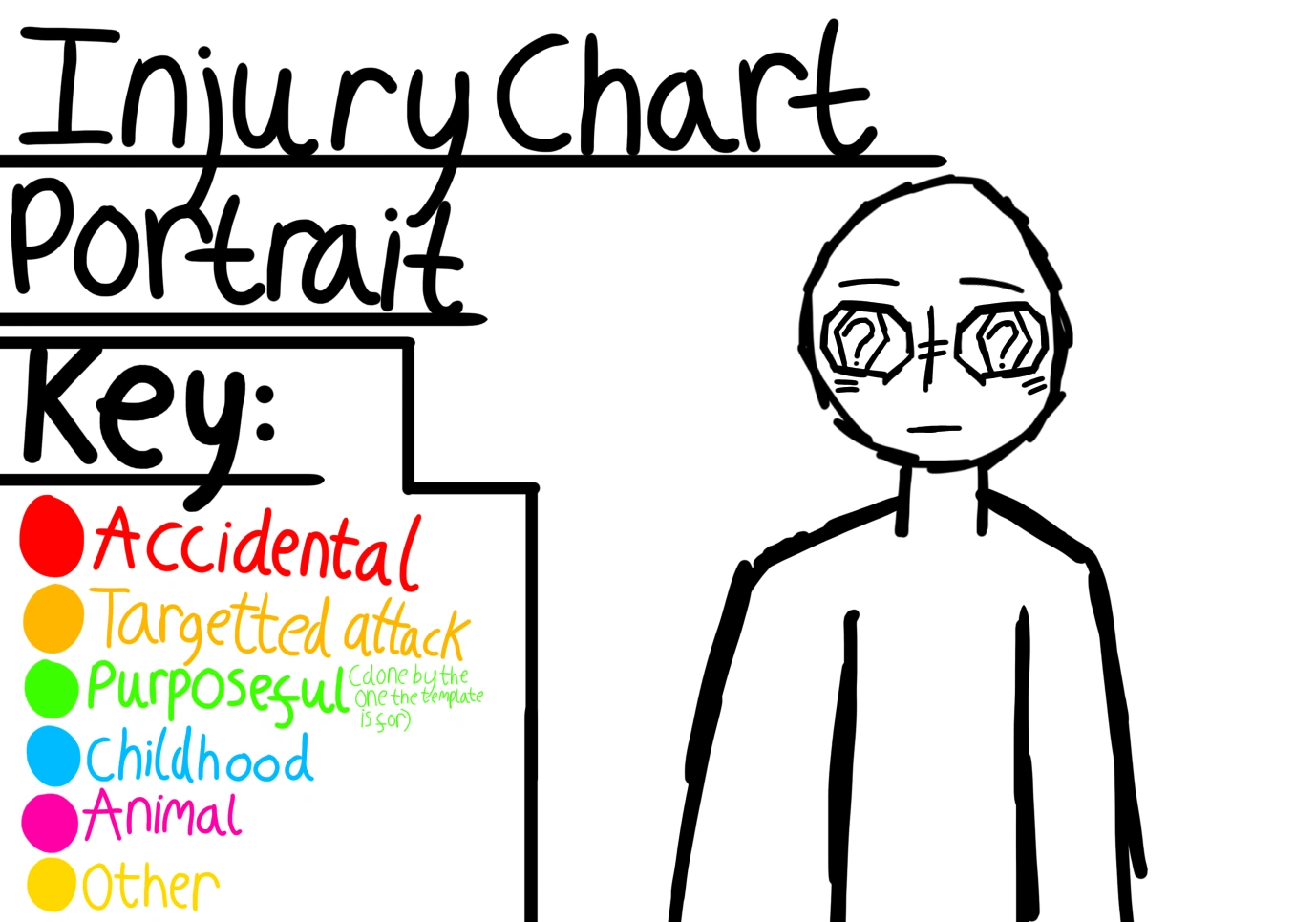 Character Injury Chart Template | Fandom