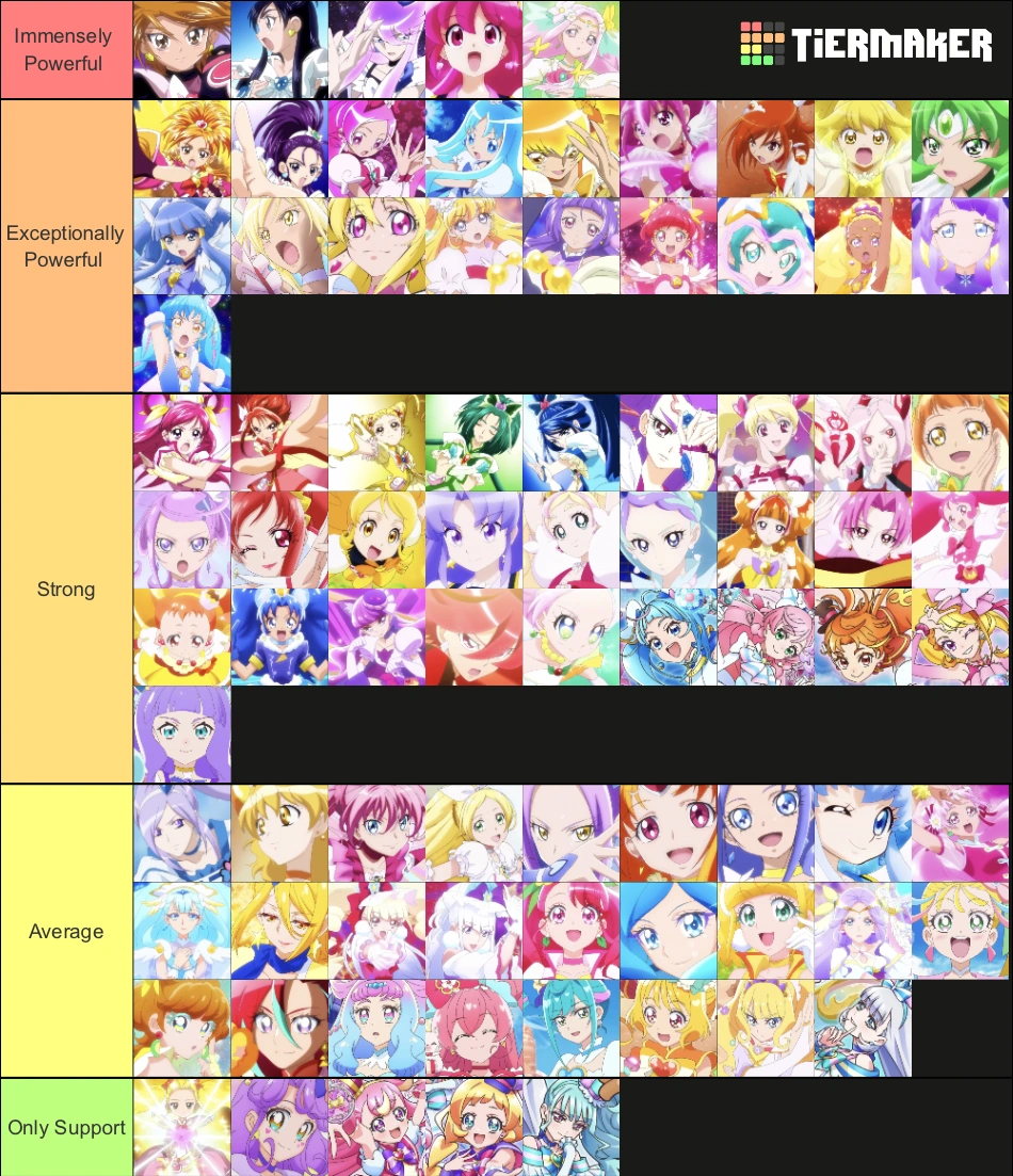 Casual Pretty Cure Discussion: A Pretty Cure Tier List Ranked By How ...