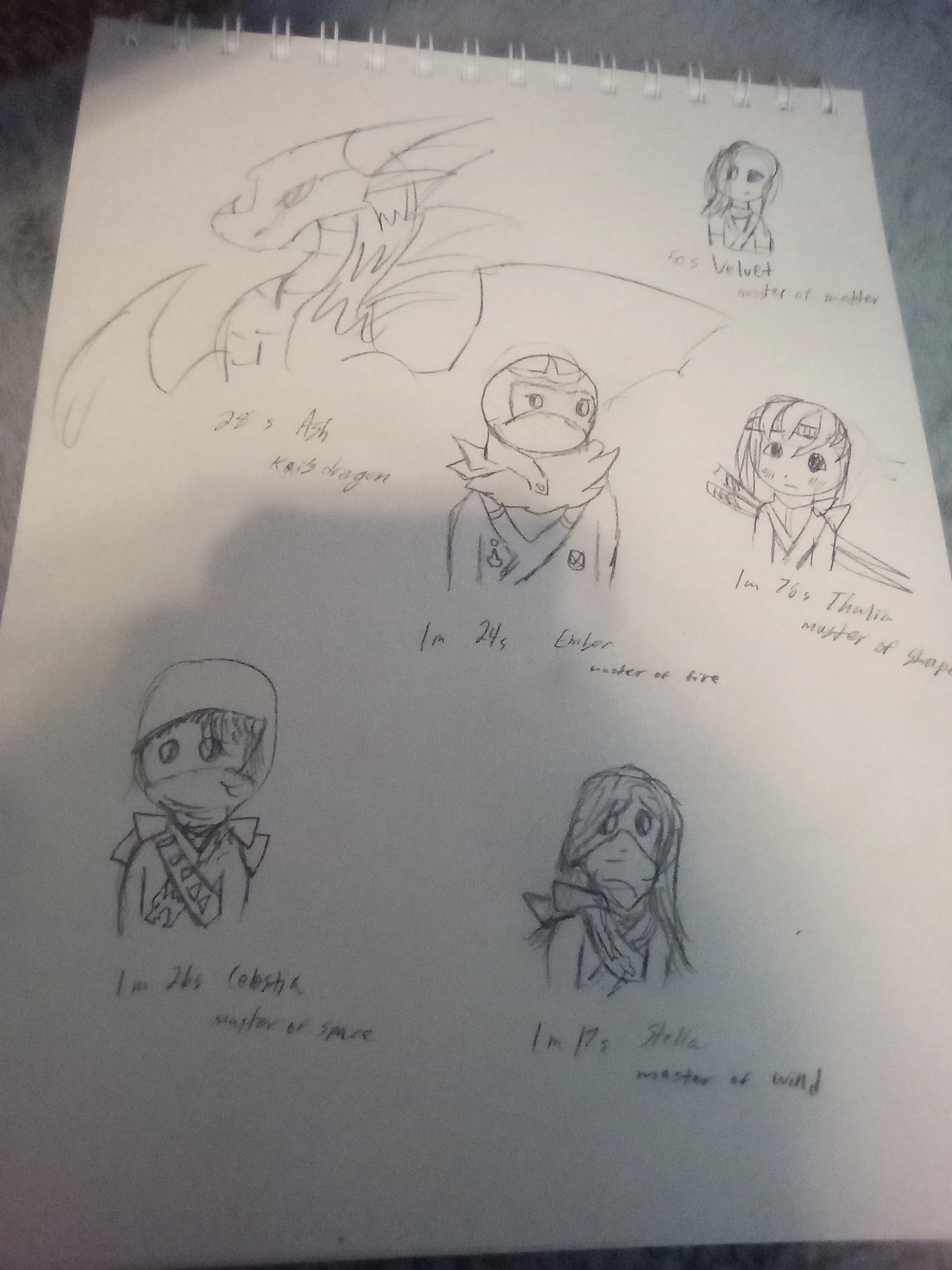 How fast can I draw an OC | Fandom