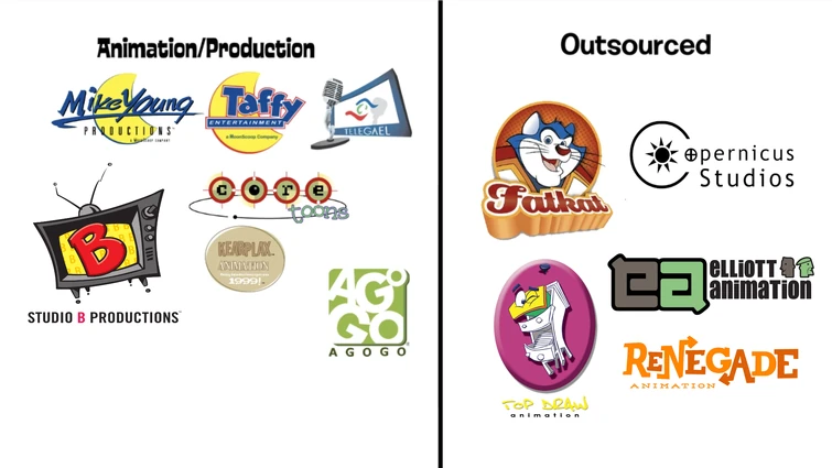 POV: Felix and Jax in production (ALT: Animation studios for F&J *including outsourced*) (But ...