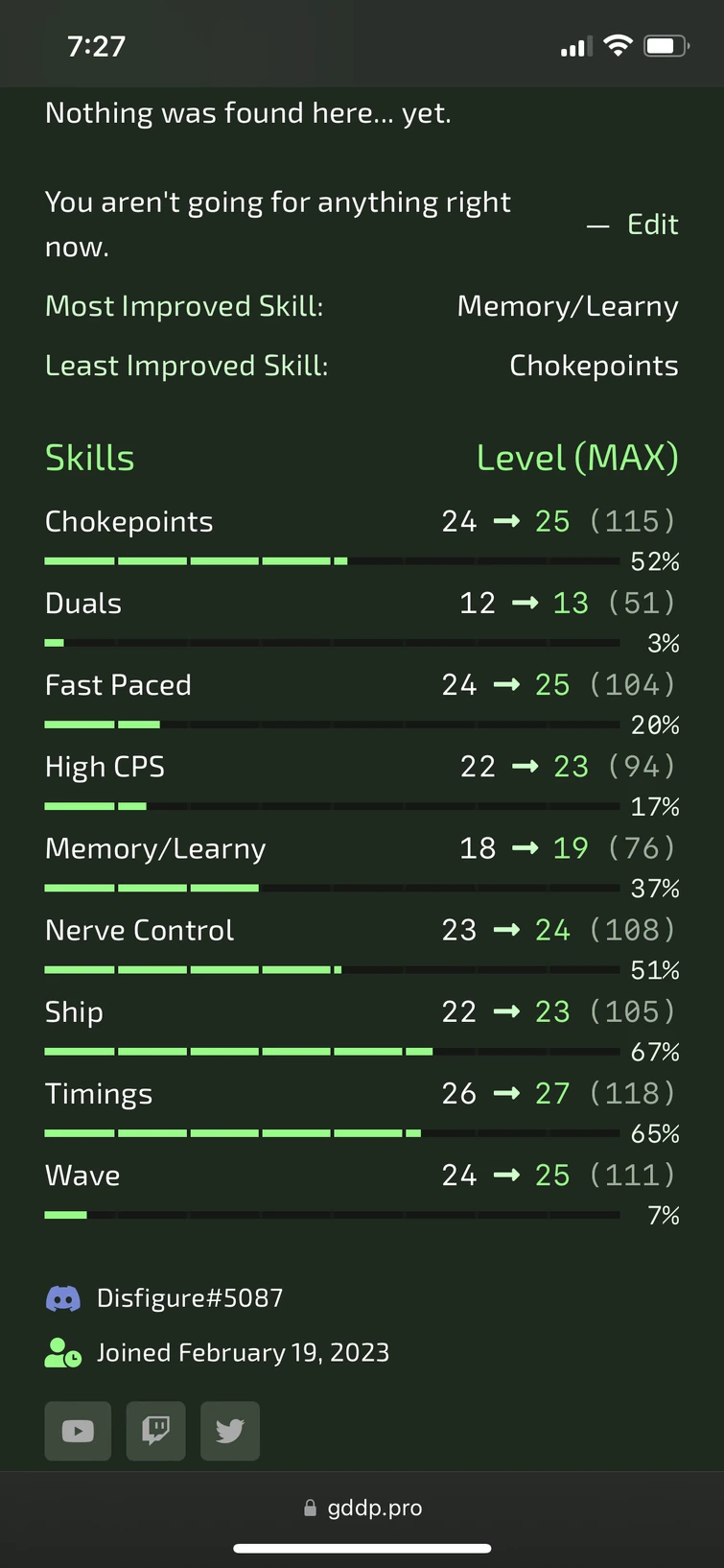 if you use GDDP what are your stats with everything, here are mine | Fandom