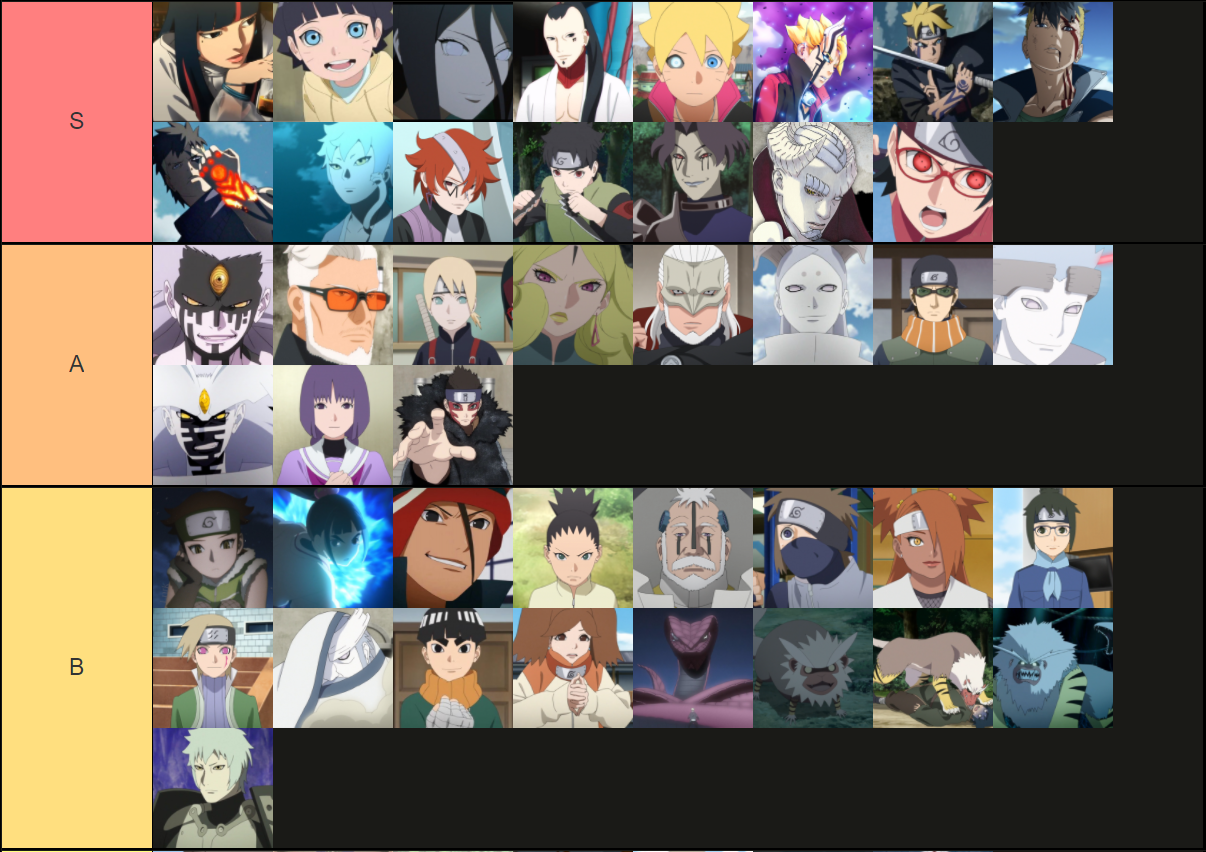My tier list of characters mainly introduced in Boruto, ranked by how I ...