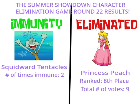 The Summer Showdown Character Elimination Game Round 23 | Fandom