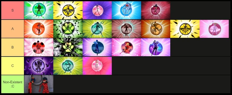 Transformation Sequence Tier List | Fandom