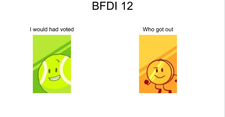 How I would had voted on BFDI 12 if I was around at the time | Fandom
