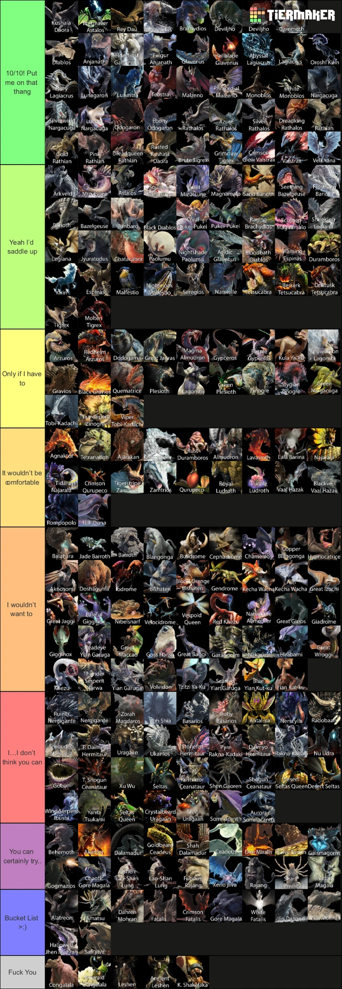 An unusual monster ranking… | Fandom