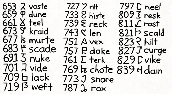 Could it be? More transelemental primes? Now I can complete Argam-840 ...