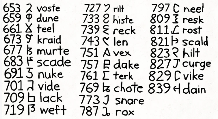 Could it be? More transelemental primes? Now I can complete Argam-840 ...