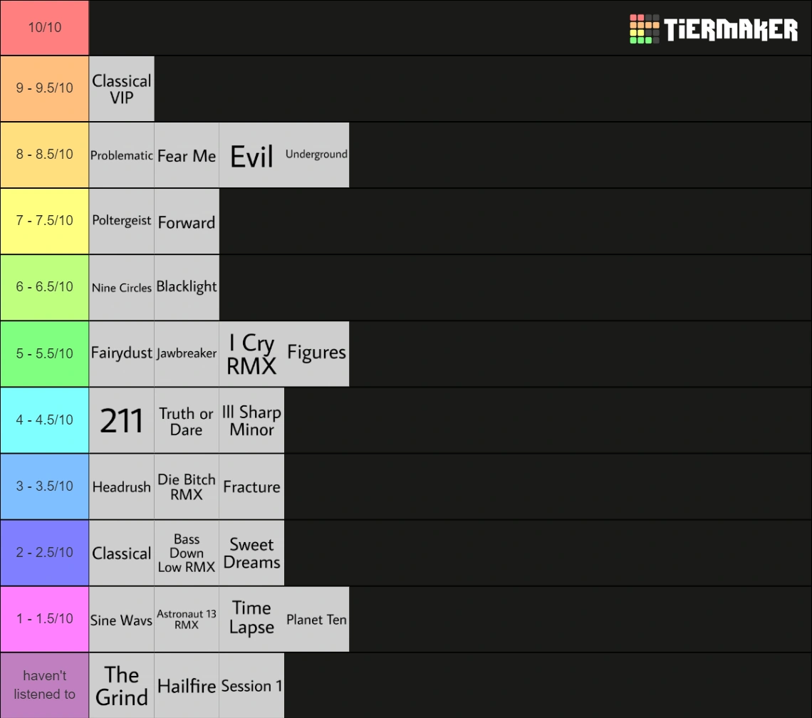 NK/Rukkus Song Tierlist | Fandom