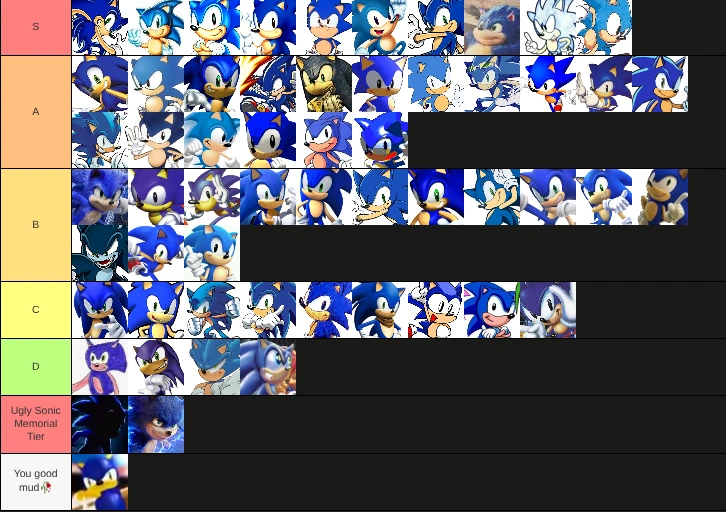 my sonic design tier list | Fandom