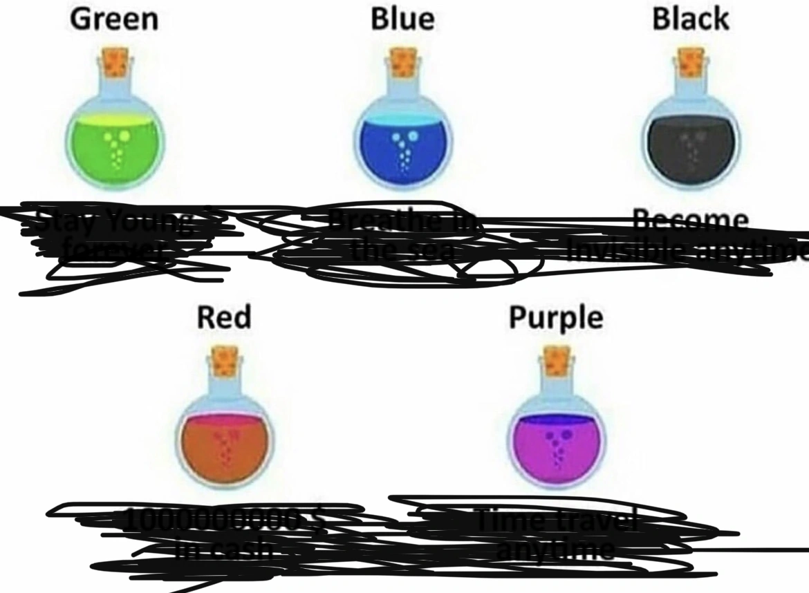 Gone Back With A Powerful Potion. | Fandom