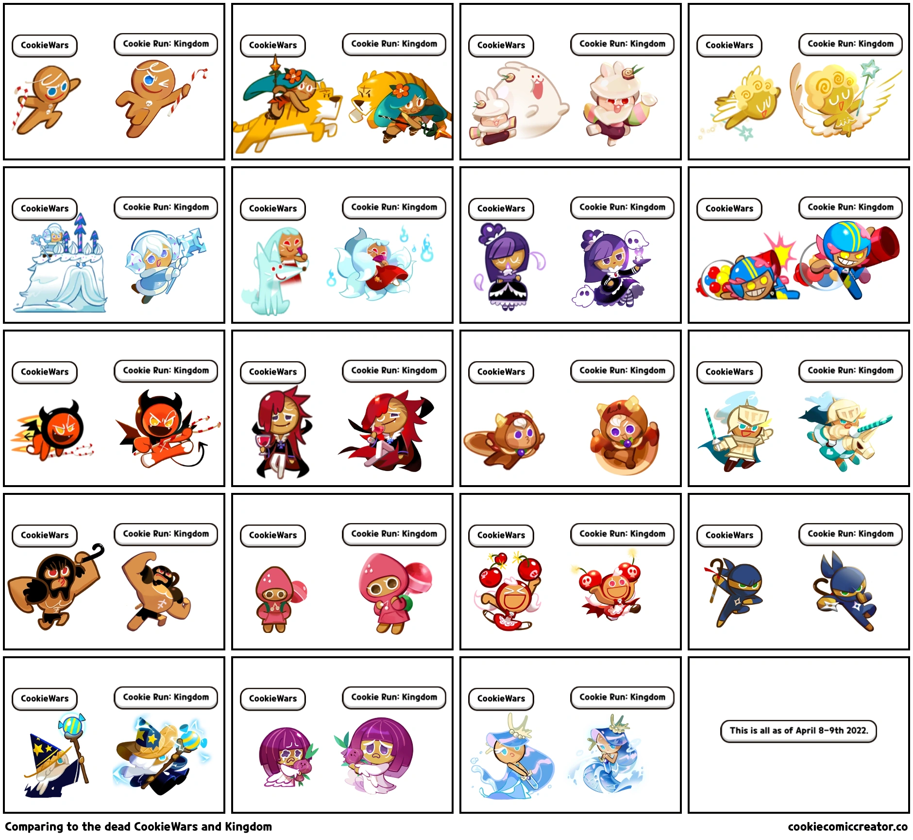 Comparing to the dead CookieWars and Cookie Run: Kingdom | Fandom