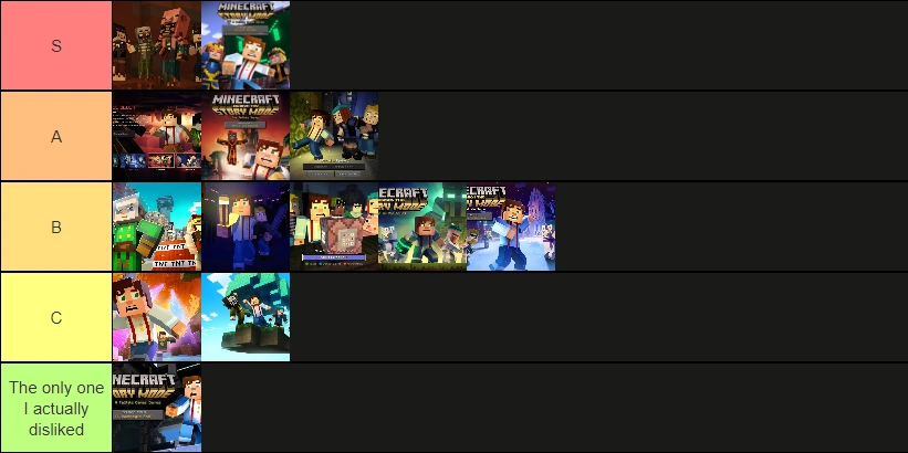 My Tier List of All The MCSM Episodes | Fandom