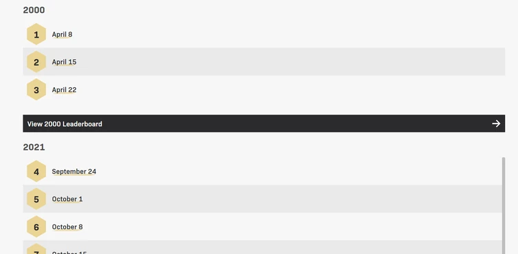 Week 3 of the Dinopedia Crownnote Chart has been published! | Fandom
