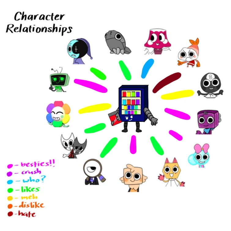 Made an OC relationships chart! | Fandom