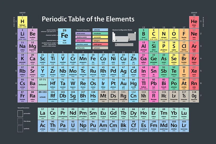 Powers Of The Periodic Elements | Fandom