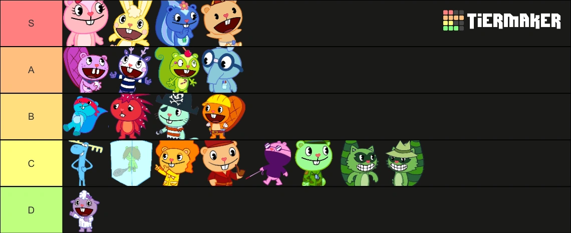 My HTF character tier list | Fandom