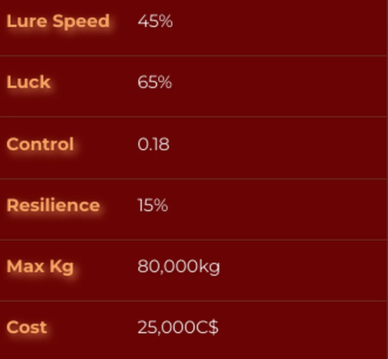 new best early-mid game rod? | Fandom