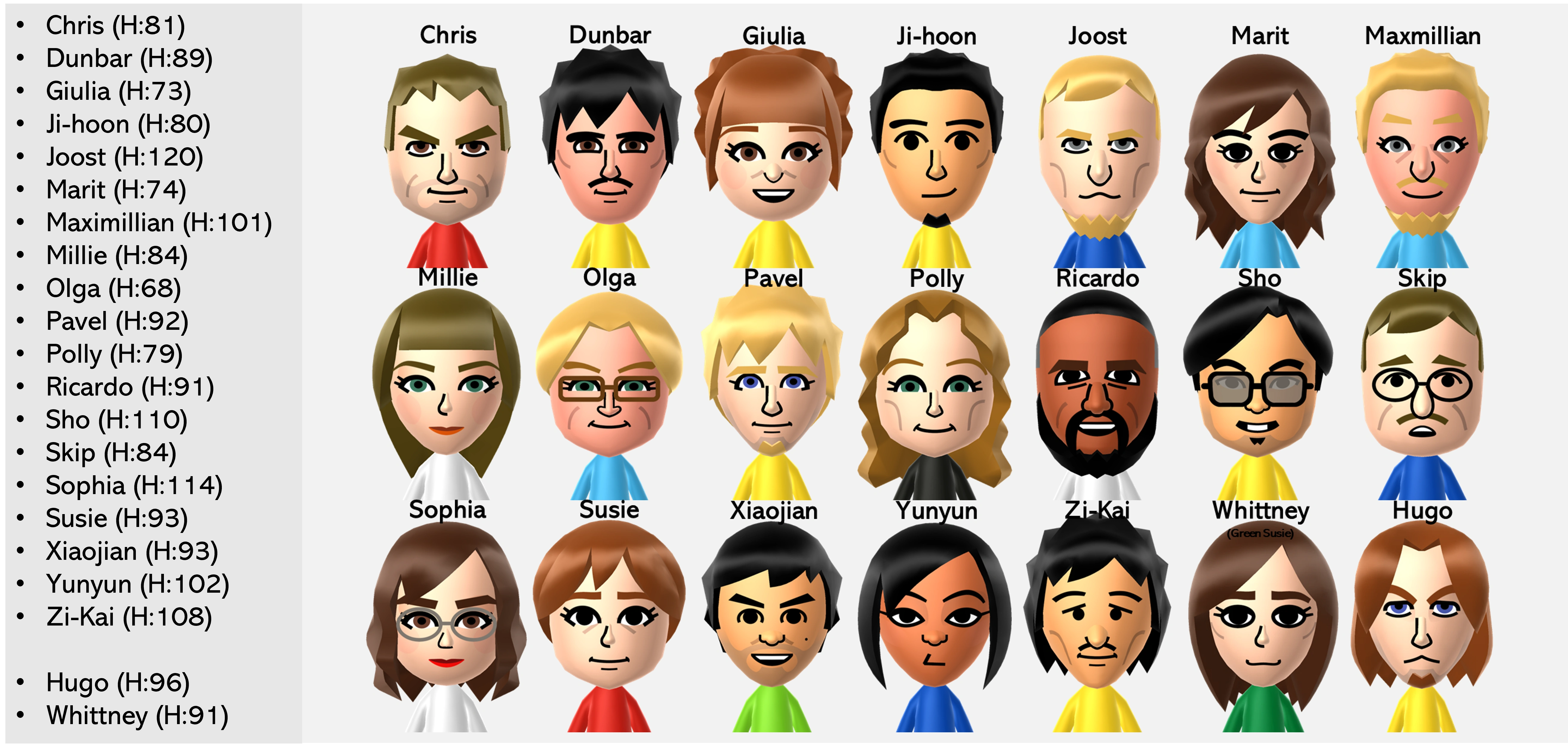 Here it is everyone! Here are my takes on all the children Miis as ...