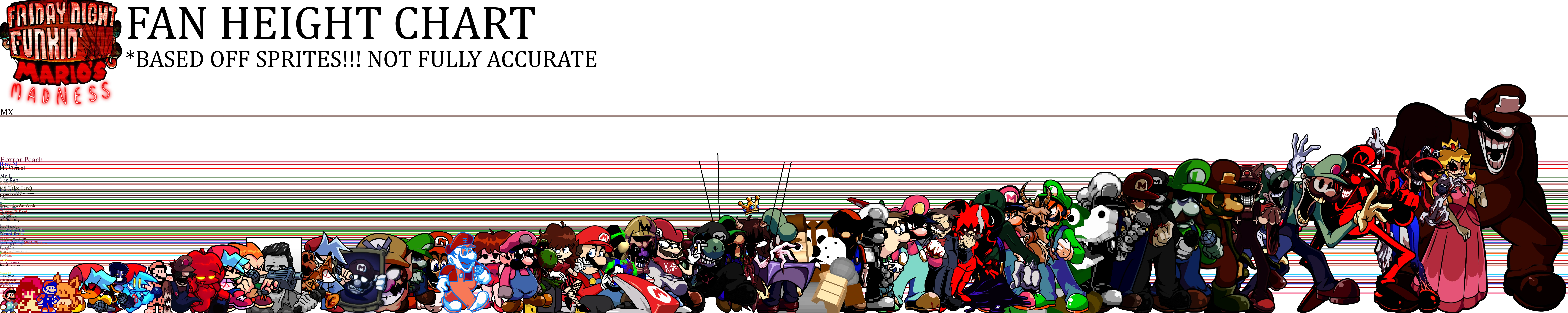89% accurate height chart of almost EVERY marios madness character | Fandom