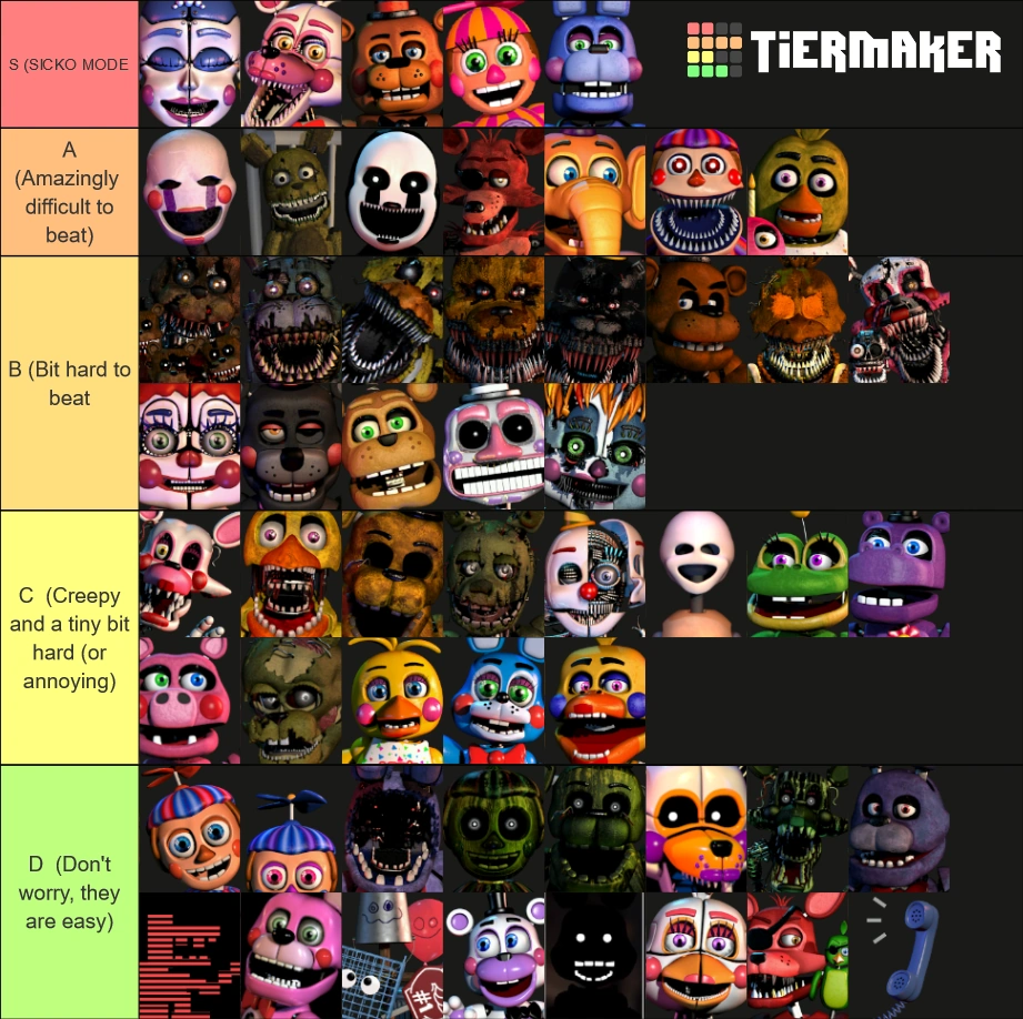 UCN tier list | Fandom