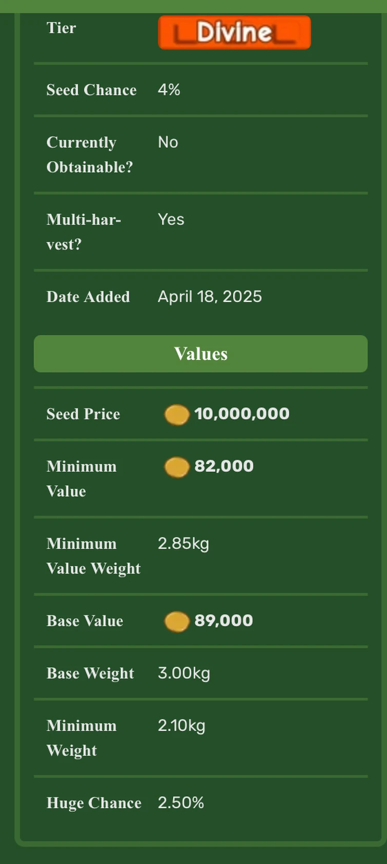What is the difference between minimum weight and minimum value weight? | Fandom