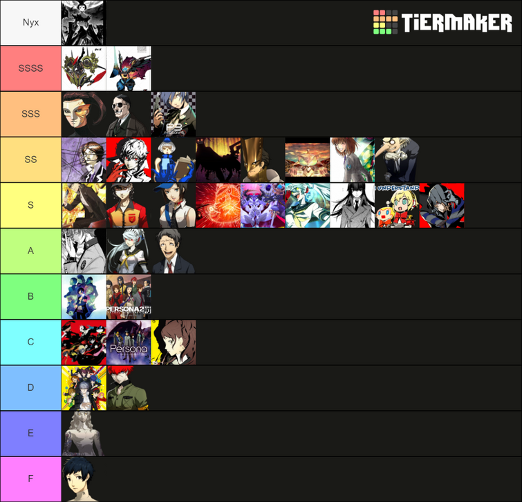Persona Powerscaling Tierlist | Fandom