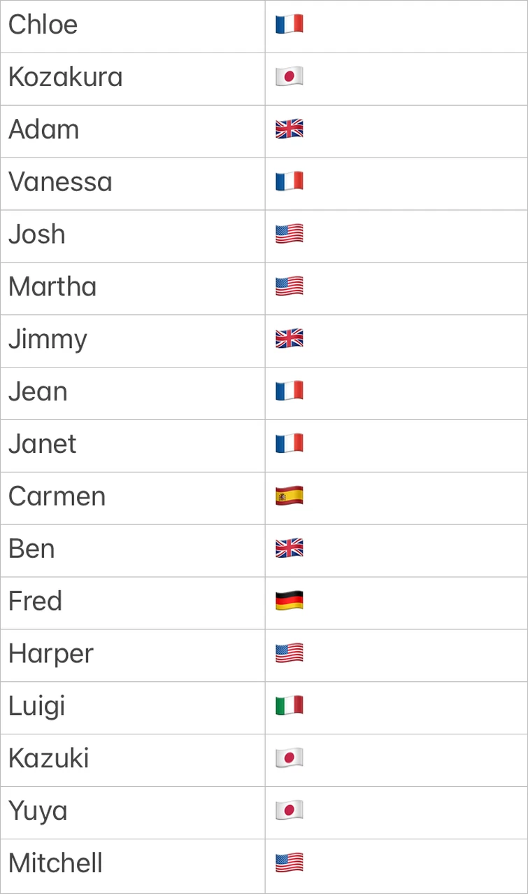 If the custom Wii Storm Island Miis had nationalities… | Fandom