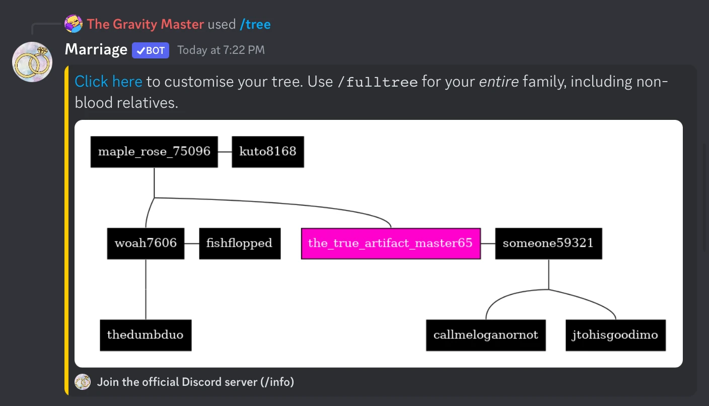 Ok so we now have a wiki family tree on da discord | Fandom