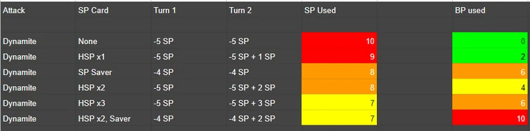 Happy SP overshadows SP Drain, SP Regen+ and SP Saver and here's why ...