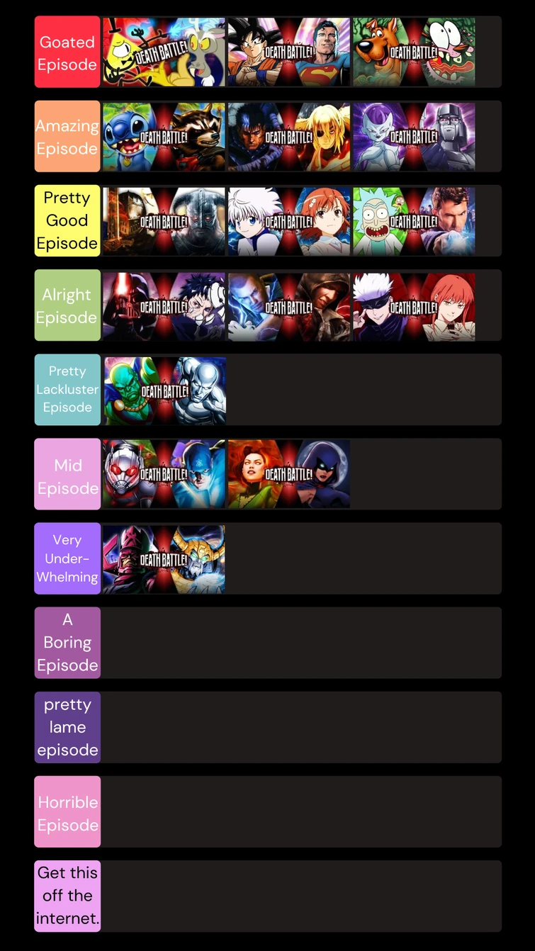 My DEATHBATTLE season 10 Tierlist | Fandom