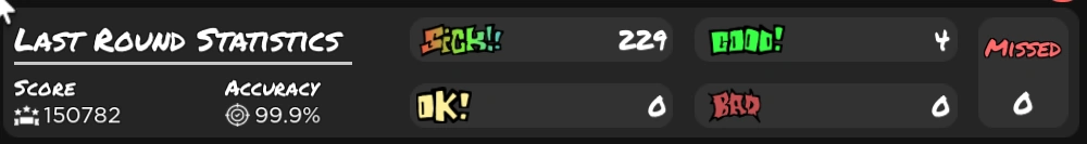 My stats on The Change (Funky Friday) | Fandom