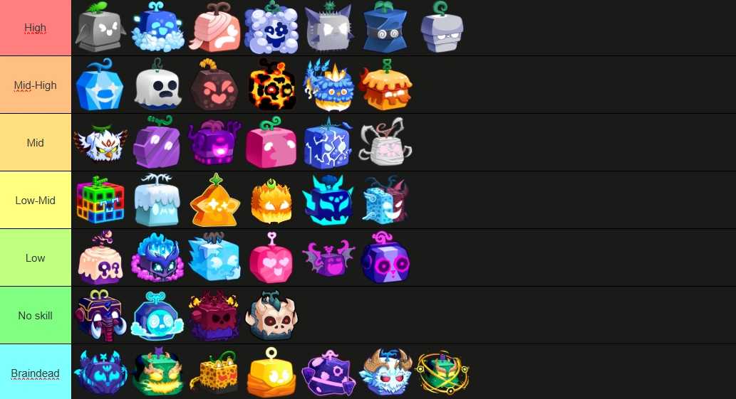 Skill tier list | Fandom