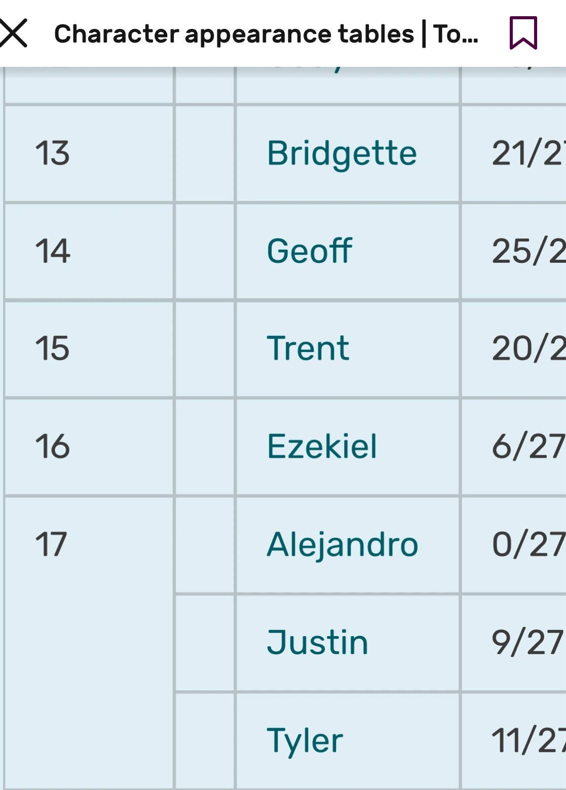 More proof Justin and Alejandro are the same | Fandom