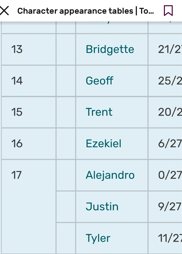 More proof Justin and Alejandro are the same | Fandom