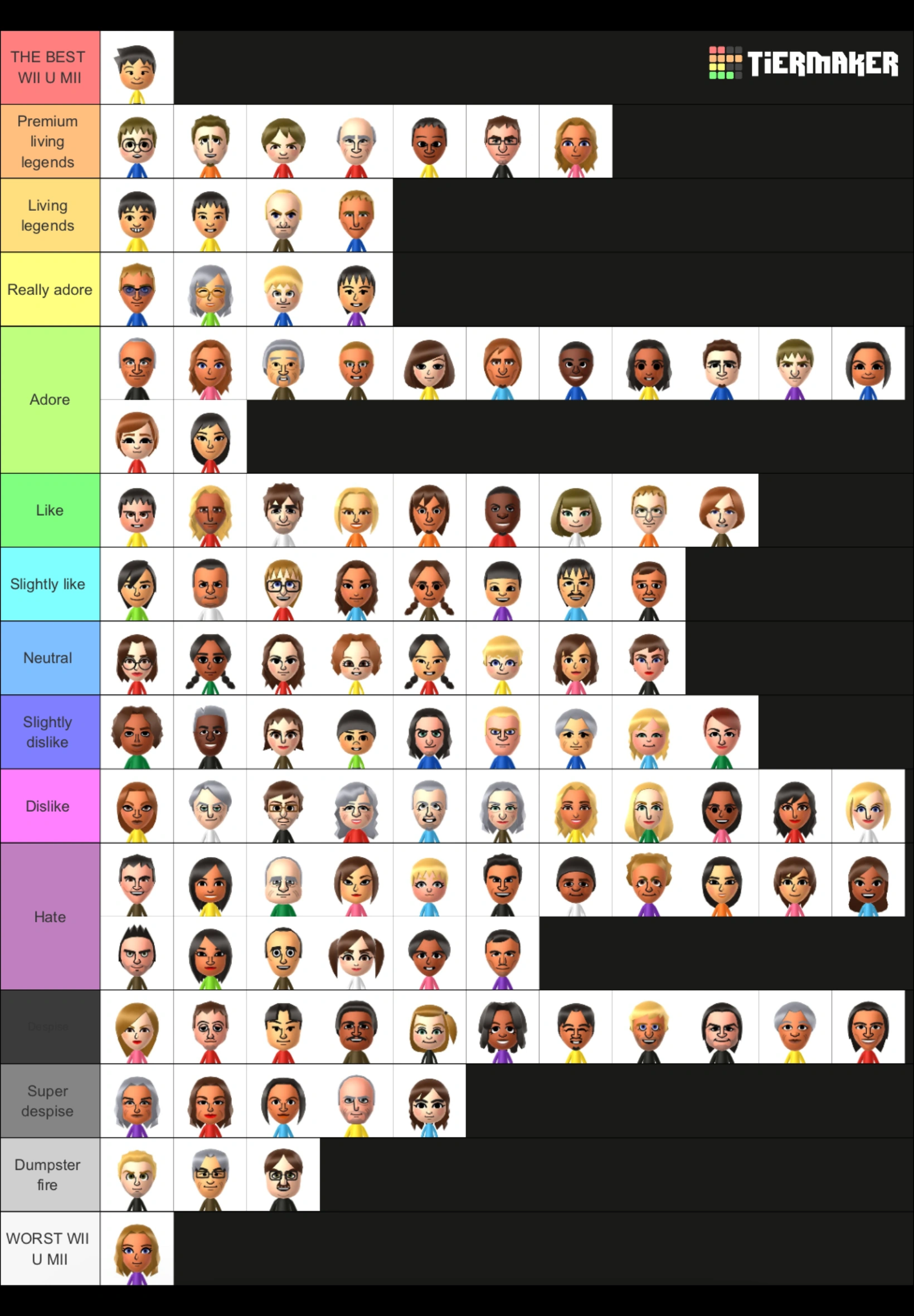 Updated tier lists | Fandom
