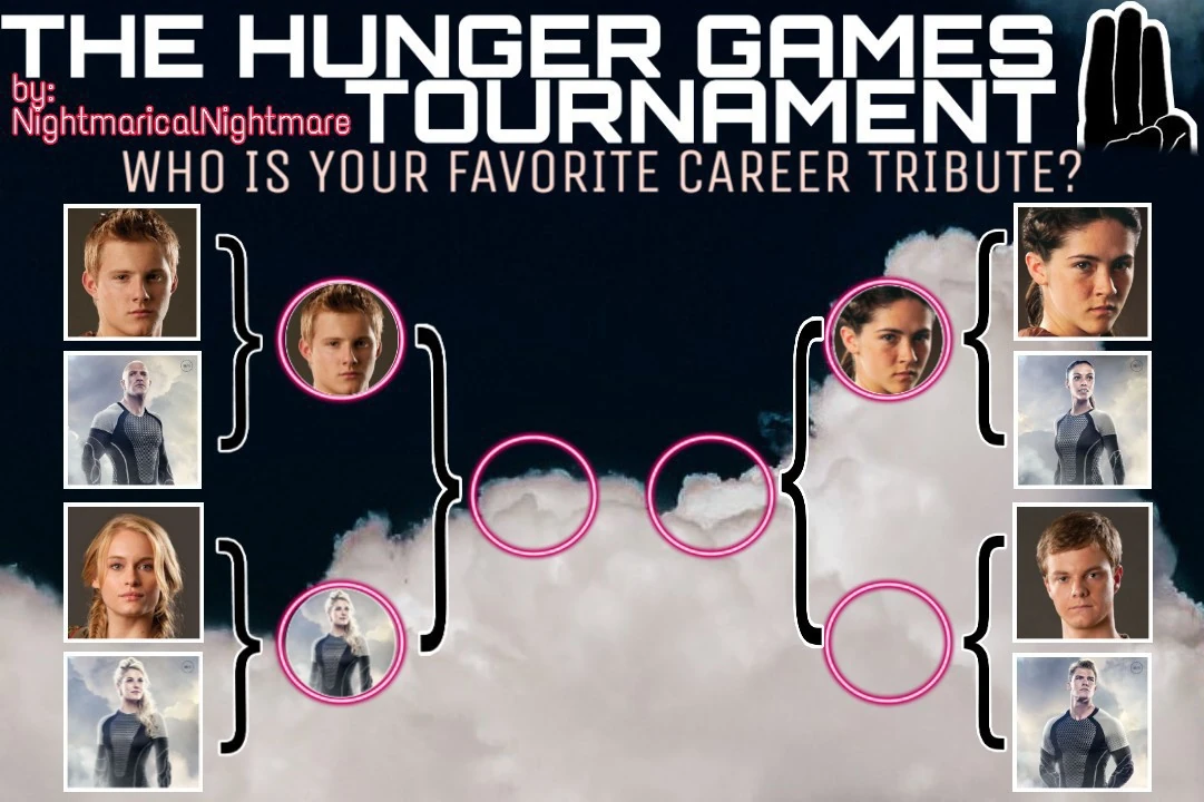 The Hunger Games Tournament III: Regular Rounds | Fandom