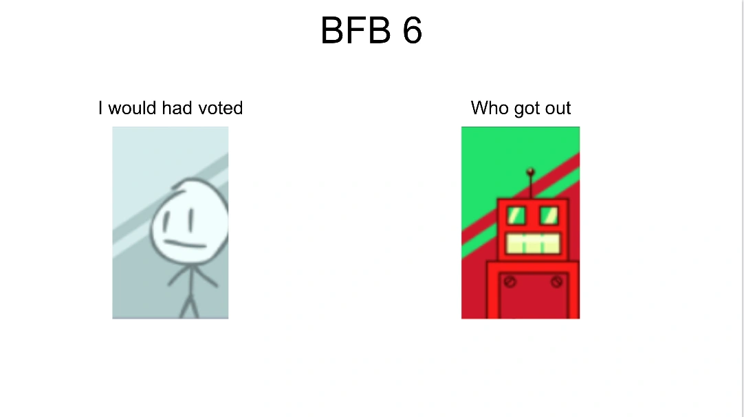 How I would had voted in BFB 6 if I was around at the time | Fandom