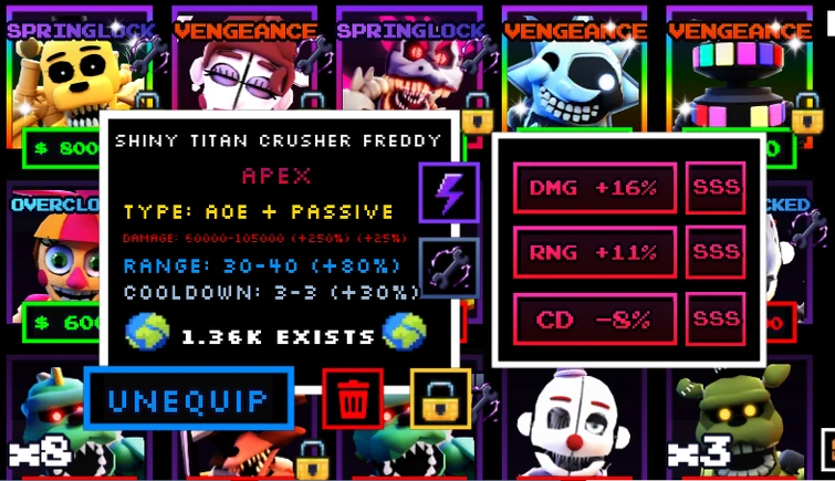 Discuss Everything About Five Nights Tower Defense Wiki | Fandom