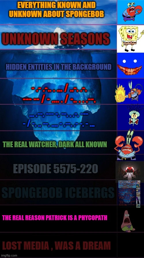 My own Spongebob iceberg! | Fandom