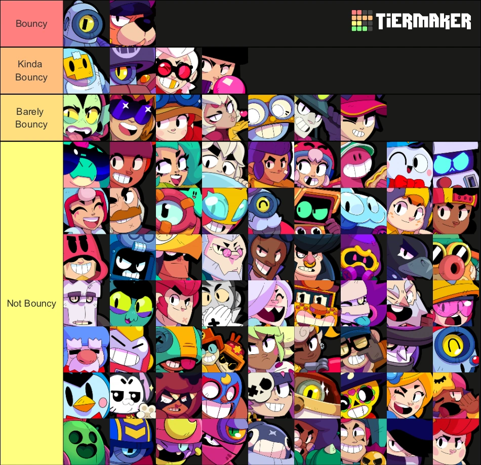 Brawler bounciness tierlist. | Fandom