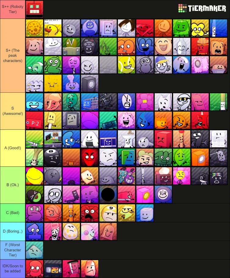 (probably) the last BFDI Tier List im making before TPOT 20 | Fandom