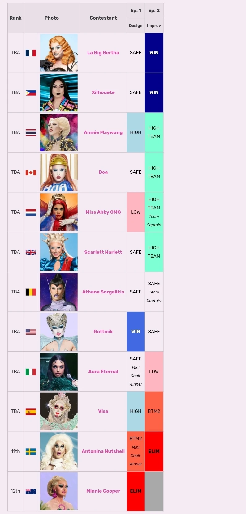 Fandom Favorite Season 5 : Episode 3 (Rusical) | Fandom