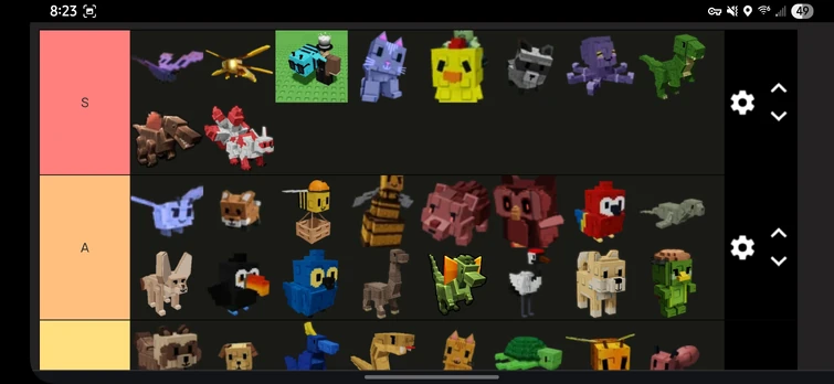 My pet tierlist! | Fandom