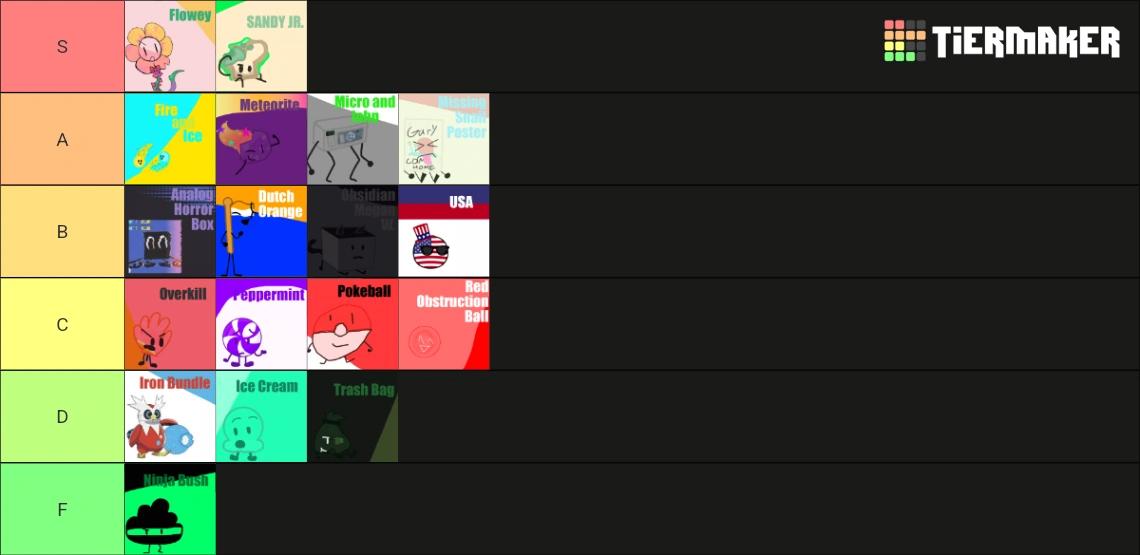 Updated my SB:C tier list | Fandom