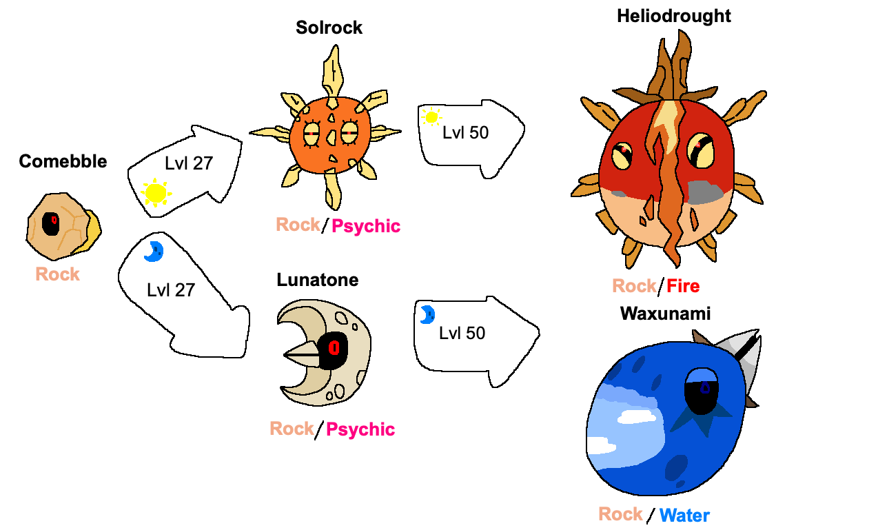 I made new evolutions for Solrock and Lunatone | Fandom