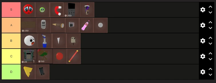 Item Tierlist | Fandom