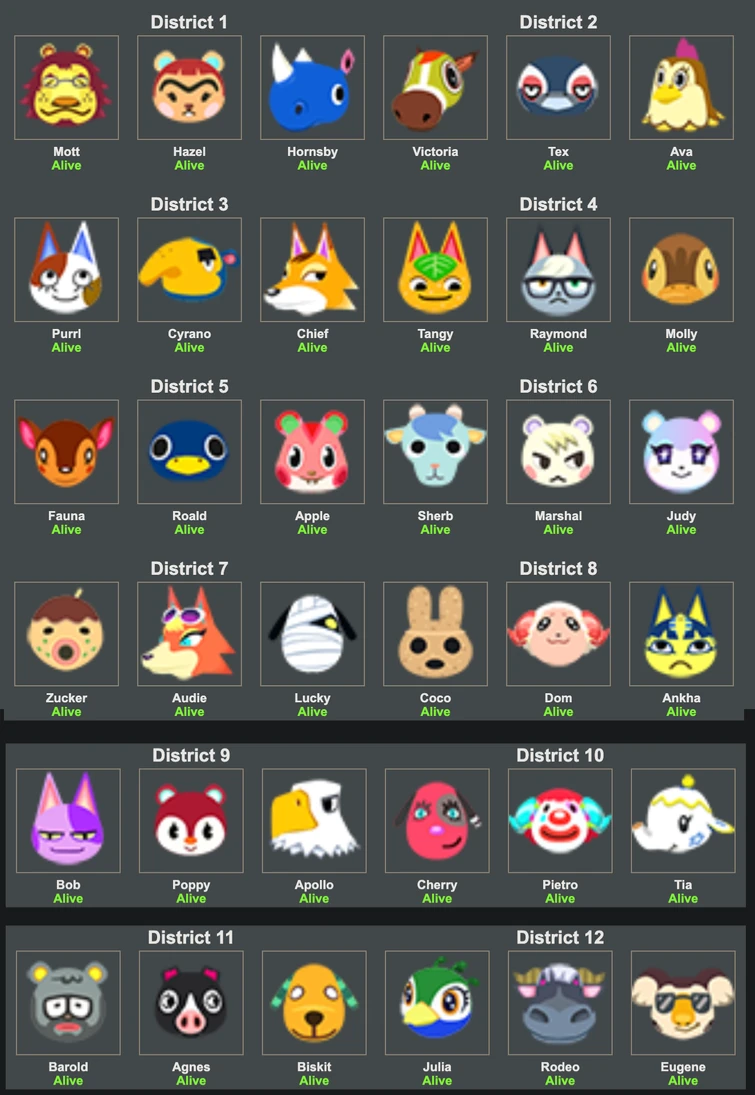 starting my own acnh villager hunger games :D | Fandom