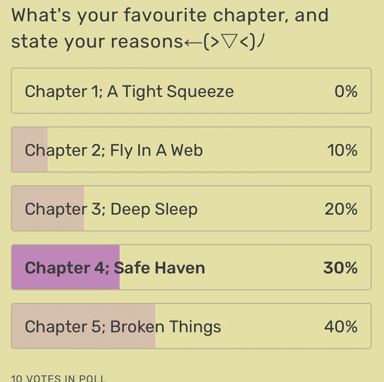What's your favourite chapter, and state your reasons←⁠(⁠>⁠